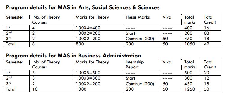 MAS Degree (Master of Advanced Studies) Program National University ...